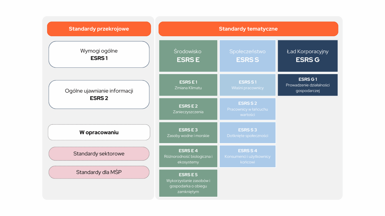 Standardy środowiskowe w raportowaniu ESG – standard ESRS E1 – Zmiany klimatu - Enervigo